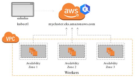 provision an aws eks cluster with terraform route179
