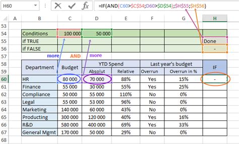 how to use logical functions and or in excel formulas