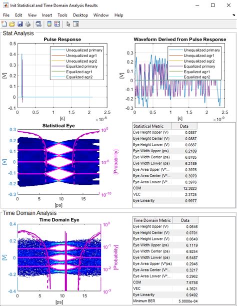 adc ibis ami model based on com matlab and simulink mathworks india