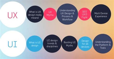 15 ux and ui tools for designers