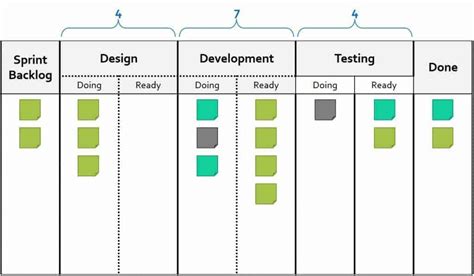 limiting work in progress wip in scrum with kanban what when