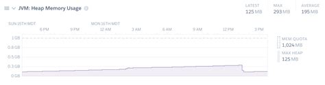 jvm runtime metrics heroku dev center
