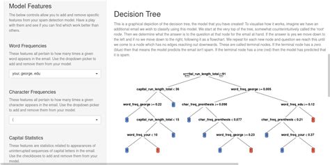 decision trees · github topics · github