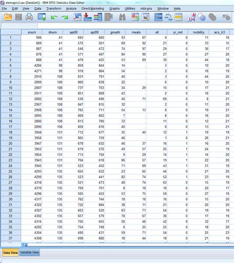 Introduction To Regression With Spss Lesson 1 Introduction To