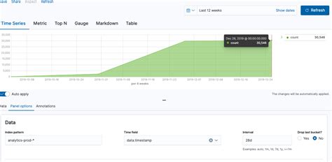 kibana elasticsearch