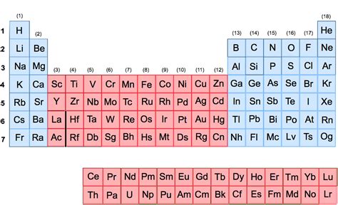 periodic table representative elements and transition metals gob video