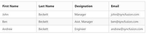 databinding with grid widget for syncfusion essential aspnet core