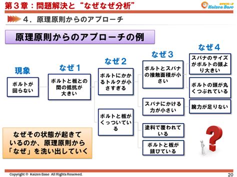 なぜなぜ分析で「5回のなぜ」を繰り返し、真因を導くためのポイントを解説 カイゼンベース Kaizen Base