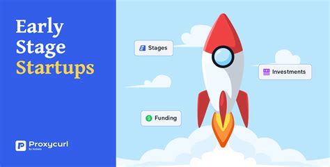 Early Stage Startups Investments Stages Funding In Depth