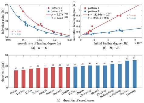Ijerph Free Full Text Quantifying Social Interventions For