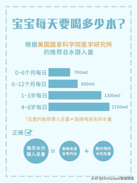 婴儿喝水量和次数（宝宝每天喝多少水） 幼儿百科 魔术铺