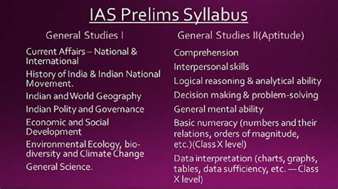 Ias Exam Syllabus 2023 Upsc Cse Syllabus Pdf For Prelims Mains Hot