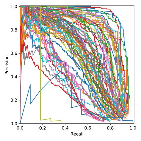 precision recall curve 898 · issues · ultralytics yolov3 · gitlab