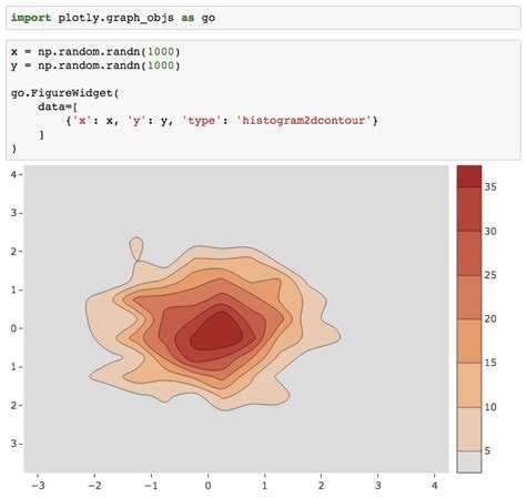🌟 introducing plotly py 3 0 0 🌟 plotly medium
