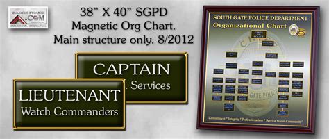 organizational charts and magnetic presentations from badge frame