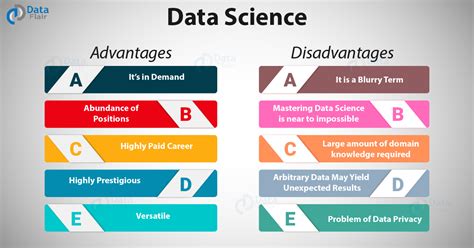 What Is Data Science Advantages And Disadvantages Of Data Science What