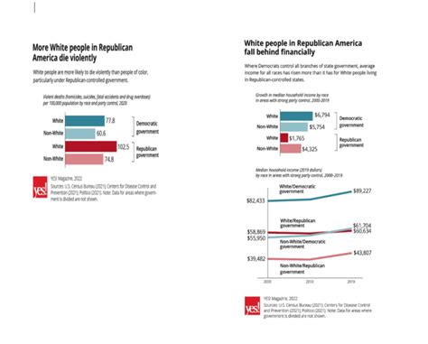 Why Conservative Parts Of The U S Are So Angry Schwartzreport