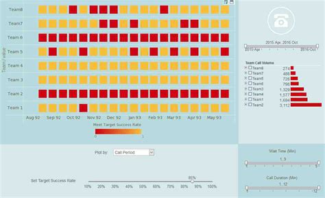 powerful scorecard software inetsoft technology
