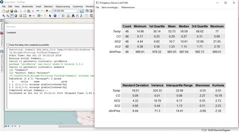 the power of ggplot2 in arcgis the plotting toolbox r bloggers