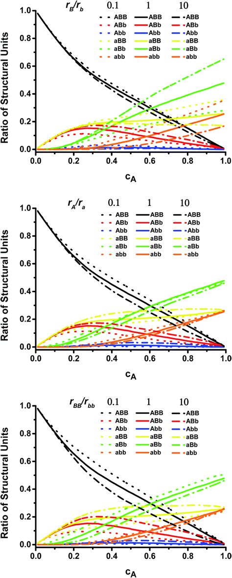 A Coarse Grained Molecular Dynamics Reactive Monte Carlo Approach To