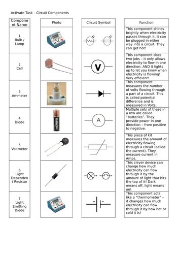 circuit components gcse physics aqa teaching resources
