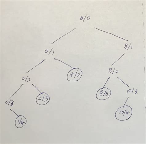 python radix tree add remove query o logn leetcode discuss