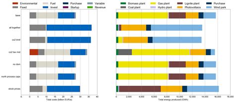 urbs a linear optimisation model for distributed energy systems — urbs