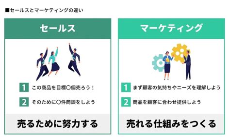 マーケティングとは？意味や定義、手法を初心者向けにわかりやすく解説