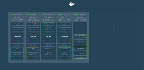 lessons learned building a raspberry pi cluster octopus deploy