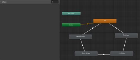animation reseting animator in unity stack overflow