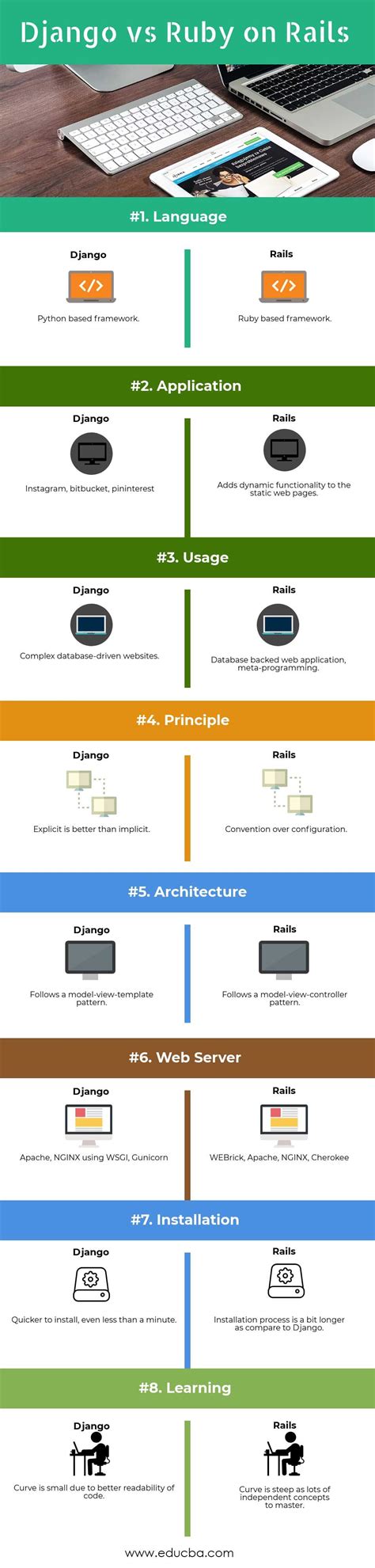 ruby on rails web server comparison unbrick id