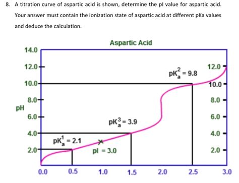 Titration Curve For Aspartic Acid Hot Sex Picture