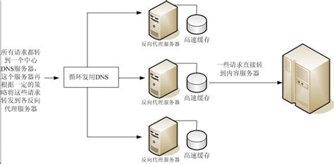 nginx 反向代理服务器的工作原理 数安时代 gdca ssl证书官网