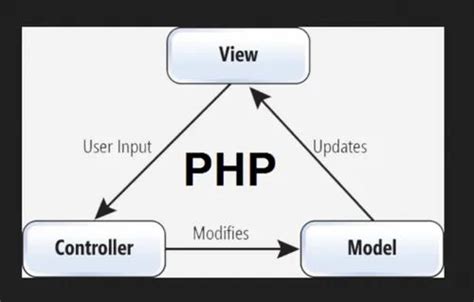 php mvc development service in vaishali nagar jaipur id 21372203012
