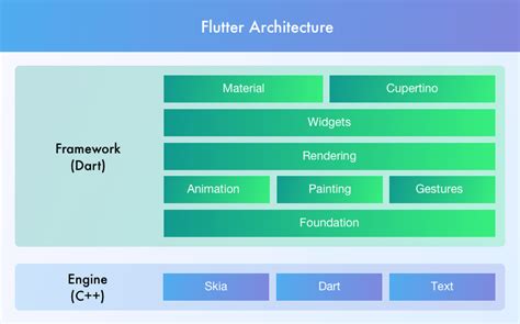 flutter vs react native a side by side comparison