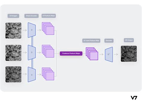 mastering super resolution with deep learning surfactants