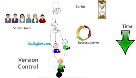 getting started with git version control testingdocs