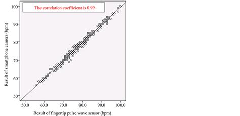measurement and evaluation of the autonomic nervous