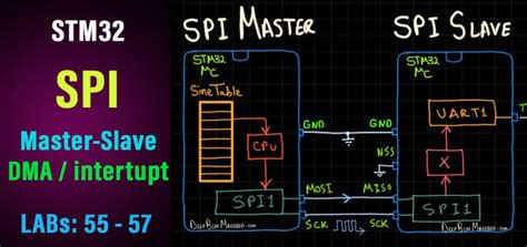 stm32 arm archives deepblue