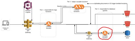 [solved] connection pooling in aws across lambdas 9to5answer