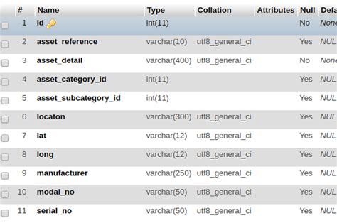 slike laravel eloquent like does not work