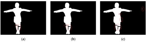 sustainability free full text infrared human posture recognition
