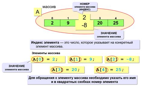 Массивы Основы python xранение и обработка данных