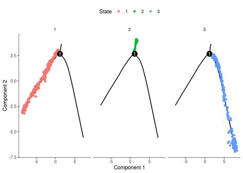 Chapter 15 Monocle2 Single Cell Multi Omics Data Analysis