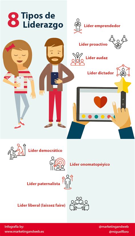 8 Tipos De Liderazgo Tipos De Lenguajes Más Persuasivos