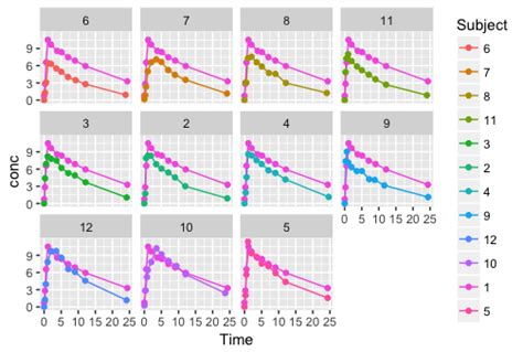r ggplot2 include one level of a factor in all facets stack overflow