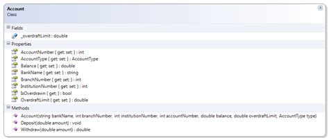 read programming fundamentals leanpub