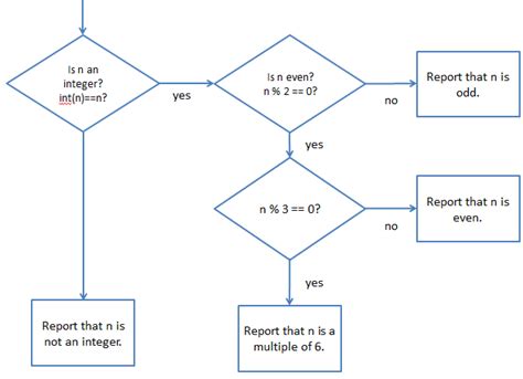 python comparing a value against multiple variables