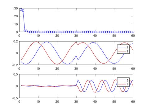 matlab tutorials for singular spectrum analysis ssa available