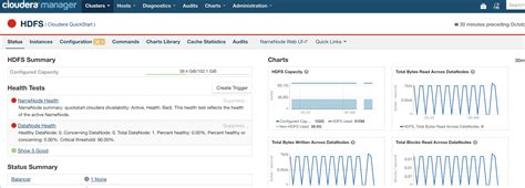 the extension fails to install cloudera due to clo cloudera